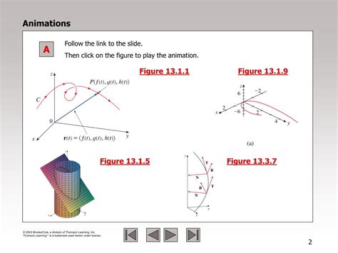 PPT Chapter Vector Functions PowerPoint Presentation Free