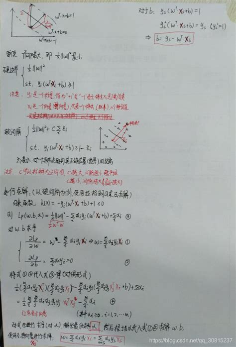 机器学习实战5 Sklearn训练svm模型分类回归（makemoons数据集）适合做分类回归的数据集 Csdn博客