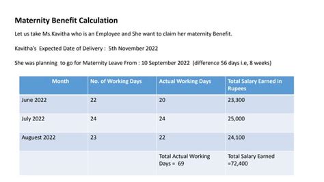 Maternity Benefit Calculation Pptx