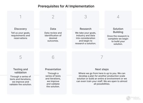 Your Comprehensive Roadmap To A No Stress Ai Implementation Strategy Symphony Solutions