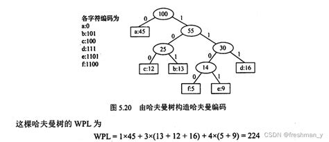 数据结构——常见简答题汇总 数据结构简答题 csdn博客