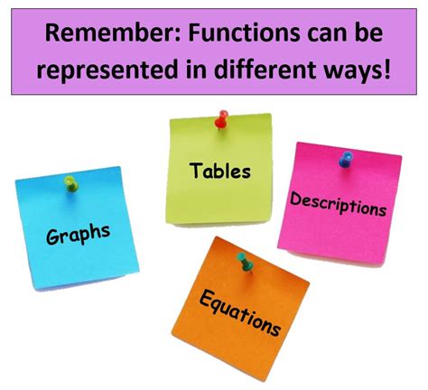 Compare Functions 8th 9th Grade Quiz Wayground Formerly Quizizz