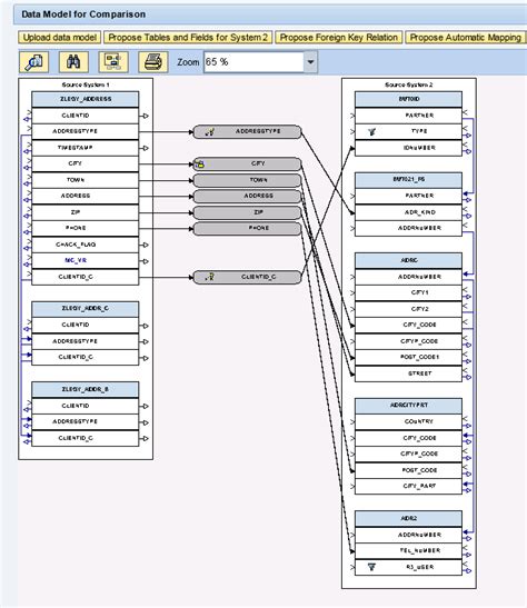 Cross Database Comparison Cdc Extended Usage Wi Sap Community