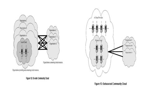 Nist Cloud Computing Reference Architecturepptx