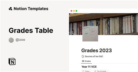 Grades Table Template By Zoe Notion Marketplace
