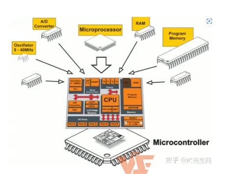 FPGA Vs Microcontroller How To Choose Technical News Veswin