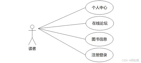 【开源免费】基于vue和springboot的智慧图书管理系统（附论文）基于vue2和springboot的gpt智能图书馆系统 Csdn博客