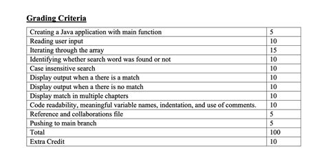 Solved Introduction In This Homework Assignment You Will Chegg Com