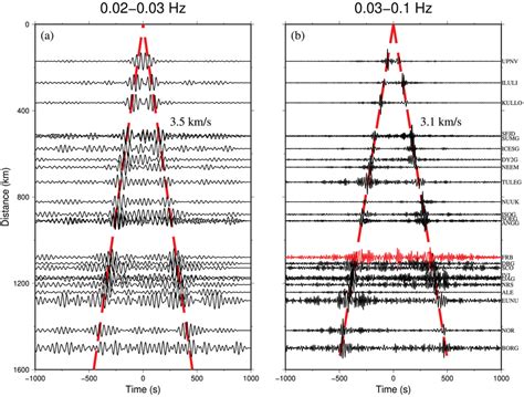 Ncfs Between Nuug And Remote Stations A Waveforms At Frequency Band Download Scientific