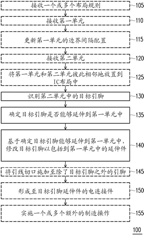 集成电路布局方法结构和系统与流程