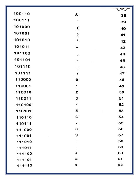 SOLUTION Computer Coding Ascii Studypool