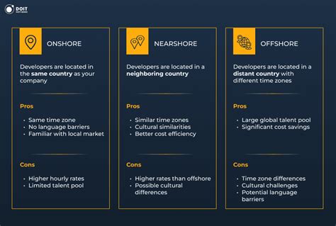 How To Hire Offshore Software Developers Guide 2025