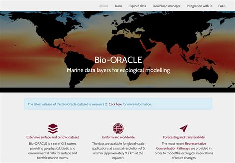 Atlantic Canada Species At Risk Modelling Data Catalogue Browse The