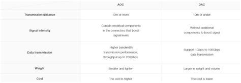 Dac与aoc电缆：有什么区别？ 知乎