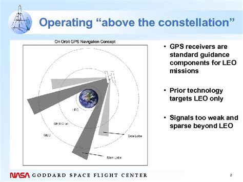 Weak Signal Fast Acquisition Gps Receiver Technology For Space Applications