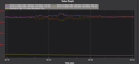 Yaw Issue During Landing Arducopter Ardupilot Discourse