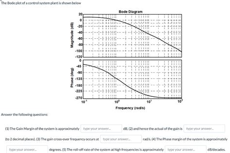 Solved The Bode Plot Of A Control System Plant Is Shown