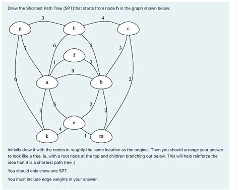 Solved Draw The Shortest Path Tree SPT That Starts From Chegg