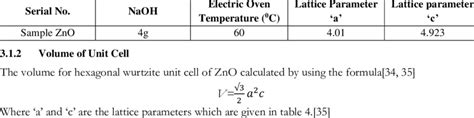 Shows The Lattice Parameters For A And C Download Scientific Diagram