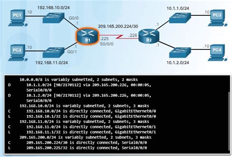 Tabla Routing IPv4 CCNA Desde Cero