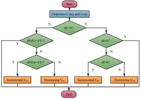 Application Of The Mppt Control Algorithm Based On Hybrid Quantum Particle Swarm Optimization In