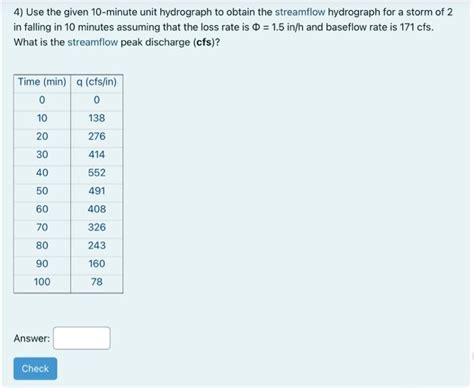 Solved Use The Given Minute Unit Hydrograph To Obtain Chegg