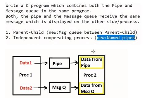 solved write a c program which combines both the pipe and