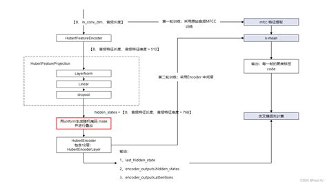 【gpt sovits 06】特征工程 hubert原理 gptsovits论文 csdn博客