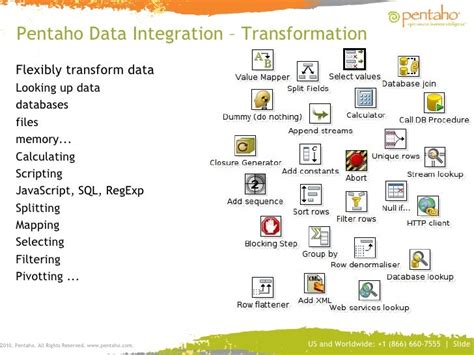 Pentaho Data Integration Introduction