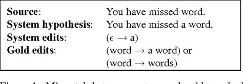 Figure 1 From Towards A Standard Evaluation Method For Grammatical