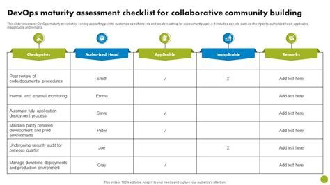 Devops Maturity Assessment Checklist For Collaborative Community