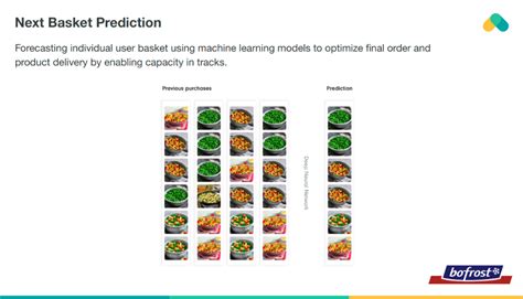deep learning for recommender systems next basket prediction and