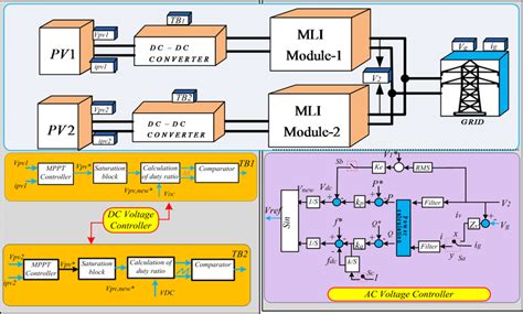Proposed Controller For Controlling Parallel Grid‐connected Mli Download Scientific Diagram