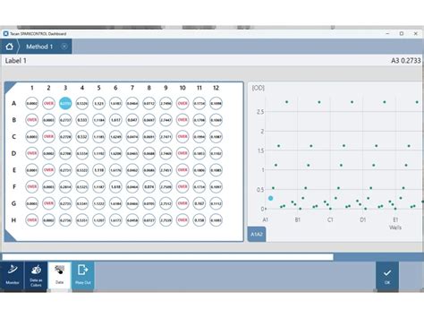 Tecan Spark Multimode Microplate Reader Abs Lum Fl Trf