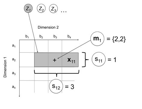 Figure A2 Schematic Representation Of The Process Generating Stimuli