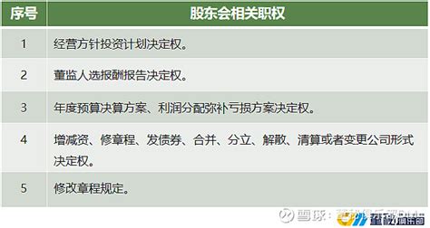 董秘工作笔记 超详细的公司治理结构解读：“三会一层”篇 本期分享公司治理结构是现代企业制度的核心内容，一家成功的公司背后，往往都拥有健全的组织机构、规范的治理结构，以促使公司正 雪球