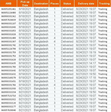 Md Nazmul Haque On Linkedin Dear Valuable Client Please Check My