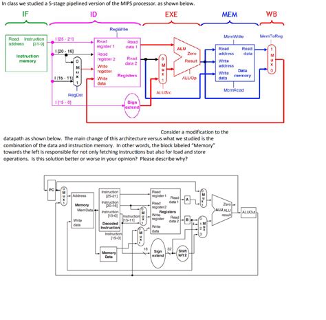 Solved Consider A Modification To The Datapath As Shown Chegg Com