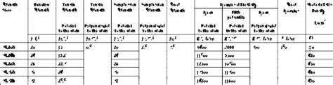 Glulam Beam Span Calculator Jonathan OchshornStructural Elements