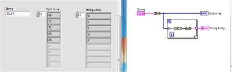 Converting From String To Array Ni Community