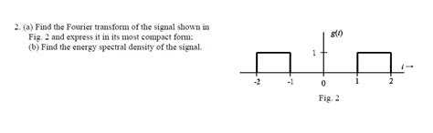 Solved A Find The Fourier Transfor Of The Signal Shown In Fig 2 And
