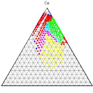 Results Of The Cluster Analysis Of All XRD Diffractograms Of The Download Scientific Diagram