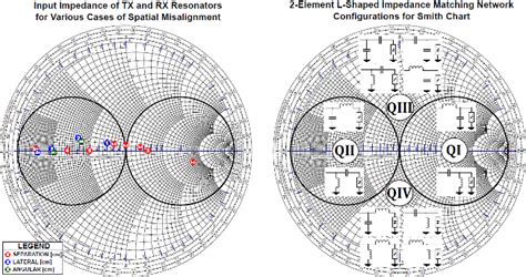 Figure 1 From A New Adaptive Wireless Power Transfer Solution For Use With Space Rovers And