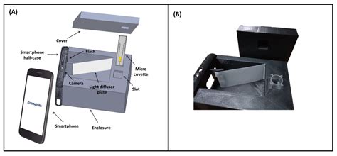 Sensors Free Full Text Smartphone Based Device For Colorimetric