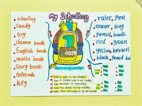 英语我的书包思维导图 英语我的书包思维导图怎么画 图片 网专笔记