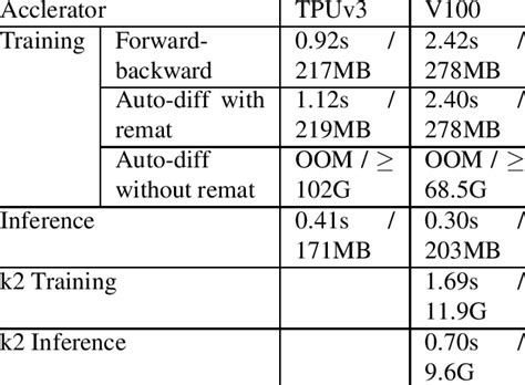 Model Configurations And Input Size Download Scientific Diagram