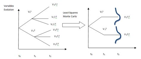 Simplification Of A Nested Monte Carlo By Applying Distributional Download Scientific Diagram