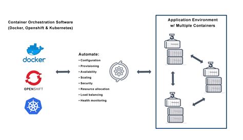 Containerization In Cloud Computing A Comprehensive Guide