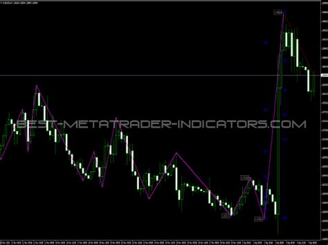 parabolic sar color with alert ⋆ best mt4 indicators mq4 or ex4 ⋆ best metatrader
