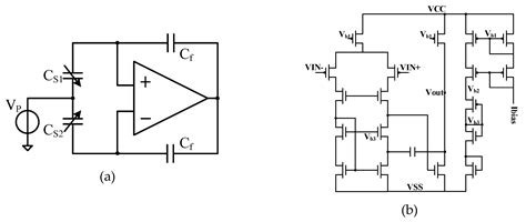 A Digital Closed Loop Sense Mems Disk Resonator Gyroscope Circuit